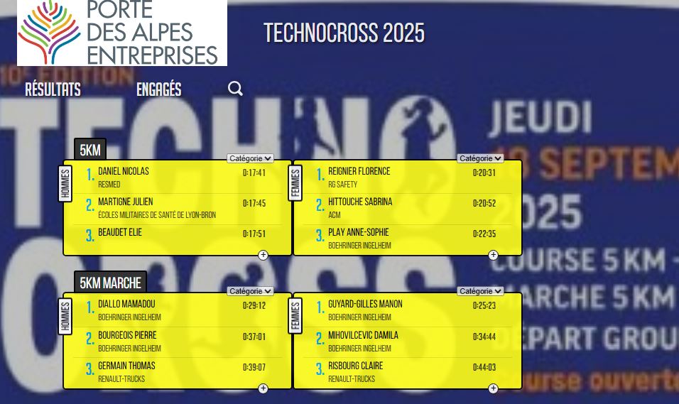 Résultats du Technocross 2025